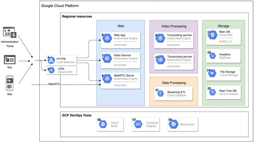 The Ultimate Guide To Building E Learning Web Apps